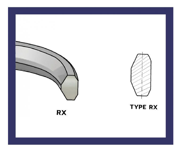 Ring Type Joint Gaskets (RTJ) - Sealingrus.co.th